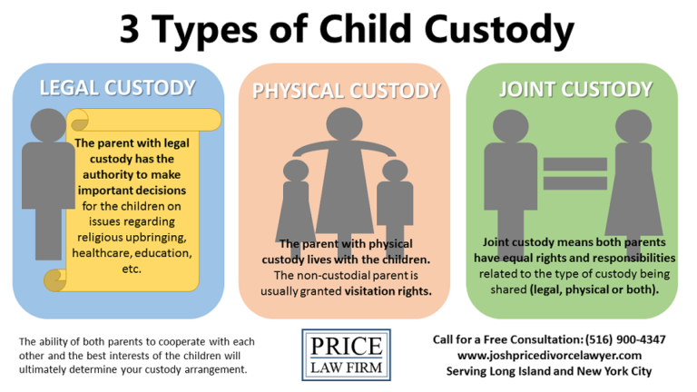 What Are The Types of Child Custody?